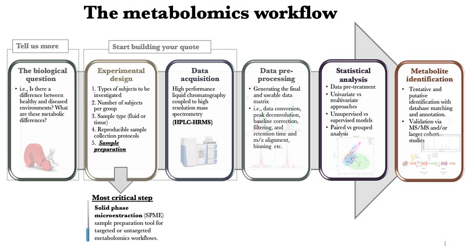 Metabolomics Center | Kapoor Lab